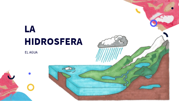 La hidrosfera 4º | Genially