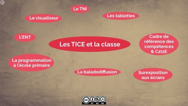 Les TICE et la classe | Genially