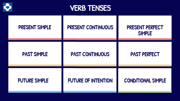 📌 VERB TENSES