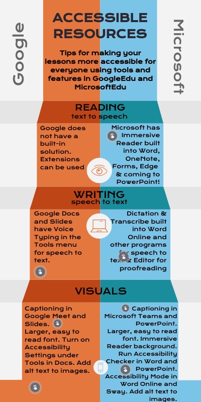 Accessible Resources Tips | Genially