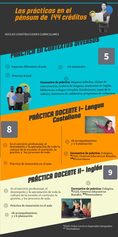 Pemsun 144 | Genially