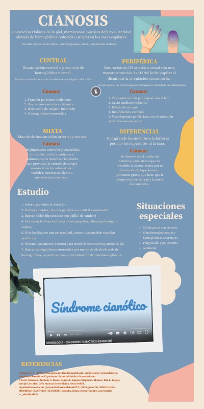FYOG- infografia cianosis
