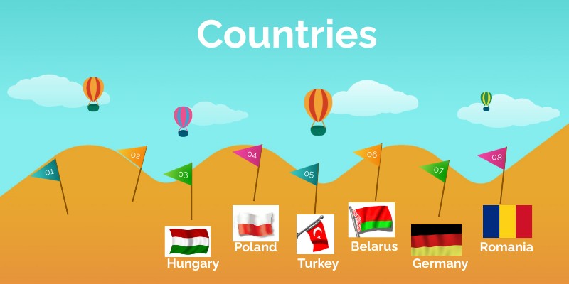 countries | Genially