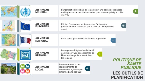 Les outils de la politique de santé publique | Genially