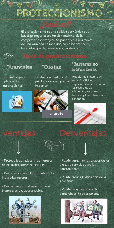Proteccionismo | Genially