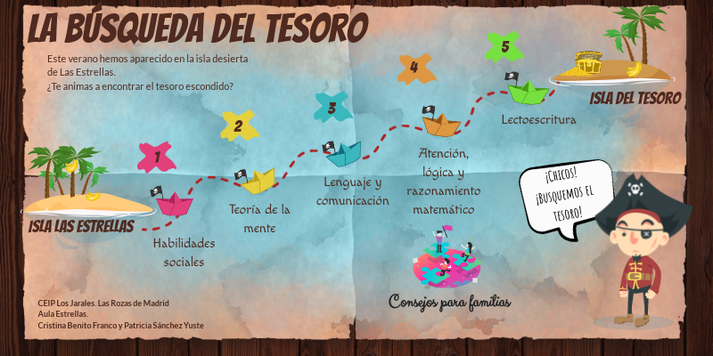 La Búsqueda del tesoro. Aula Estrellas