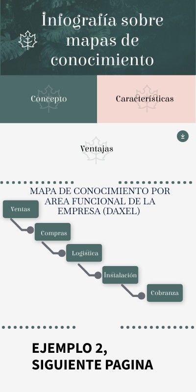 Infografia de mapas del conocimiento | Genially