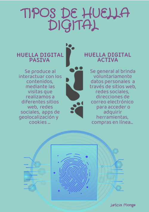 Tipos de huella digital | Genially