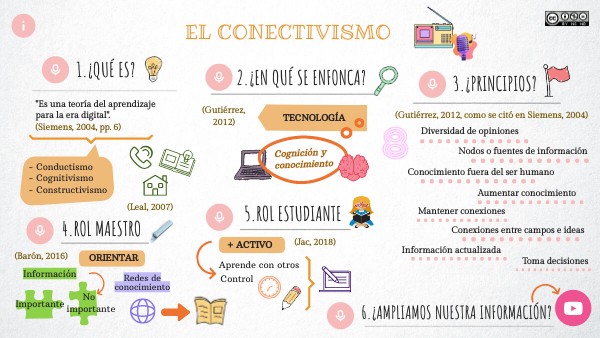 PODCAST EDUCATIVO: EL CONECTIVISMO | Genially