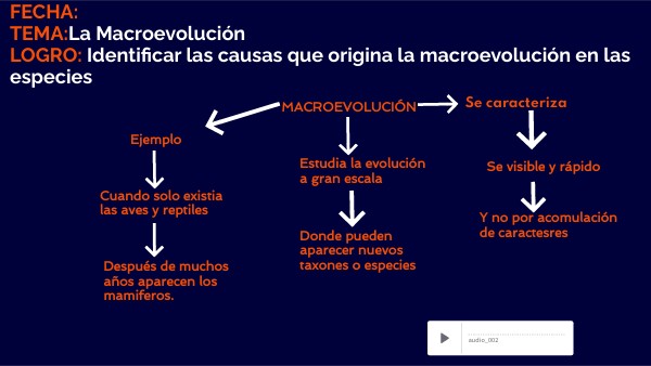 9° LA MACROEVOLUCIÓN BIOLOGÍA | Genially