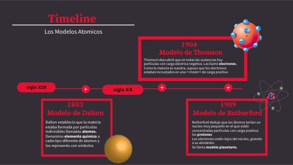 TIMELINE GENIAL | Genially