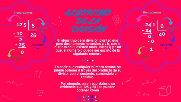 Algoritmo de la división | Genially