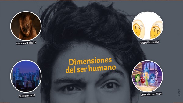 Dimensiones humanas | Genially