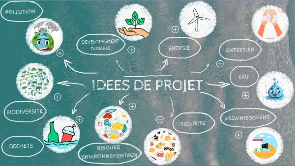 IDEES PROJET