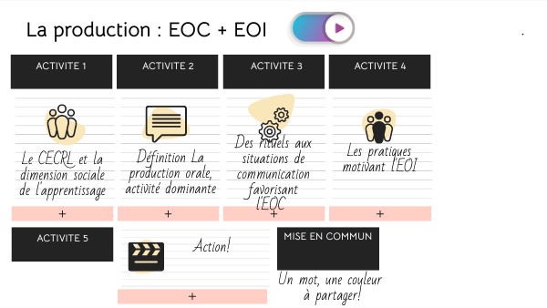 La production orale : EOC + EOI