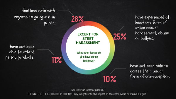 street harassment during lockdown | Genially