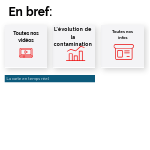 Accès direct | Genially