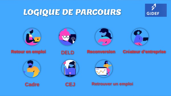 LOGIQUE DE PARCOURS | Genially