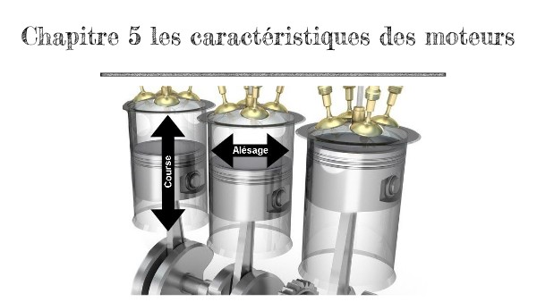 Chpitre 5 les caractéristiques des moteurs | Genially