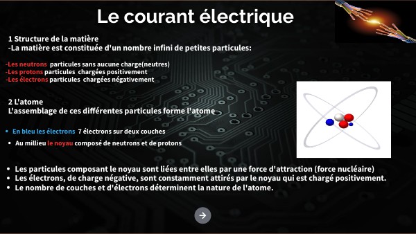 Le courant électrique | Genially