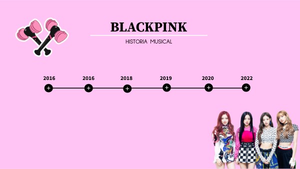 BLACKPINK: HISTORIA MUSICAL | Genially