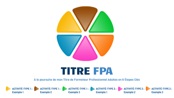 Titre FPA | Genially