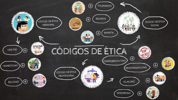 CÓDIGOS DE ÉTICA