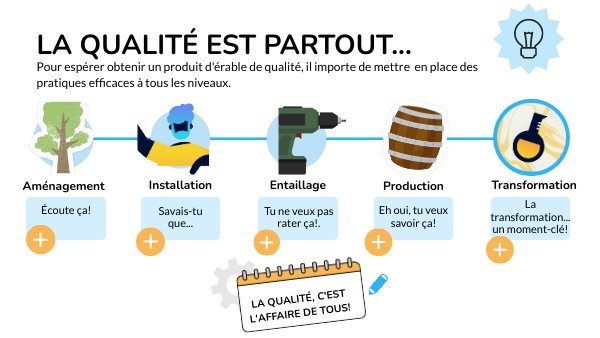 La qualité est partout! | Genially