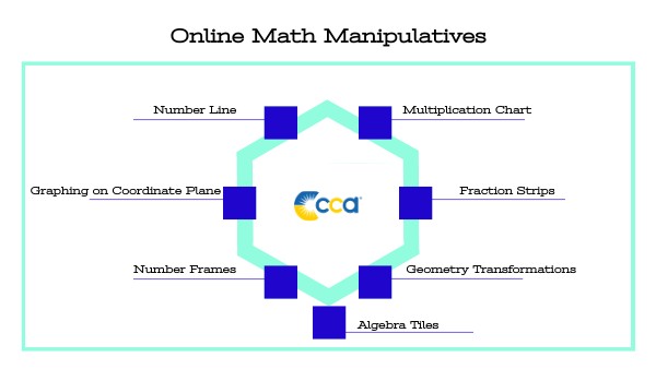 Math Manipulatives - Math 8 | Genially