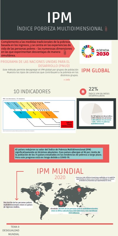 INFOGRAFÍA IPM