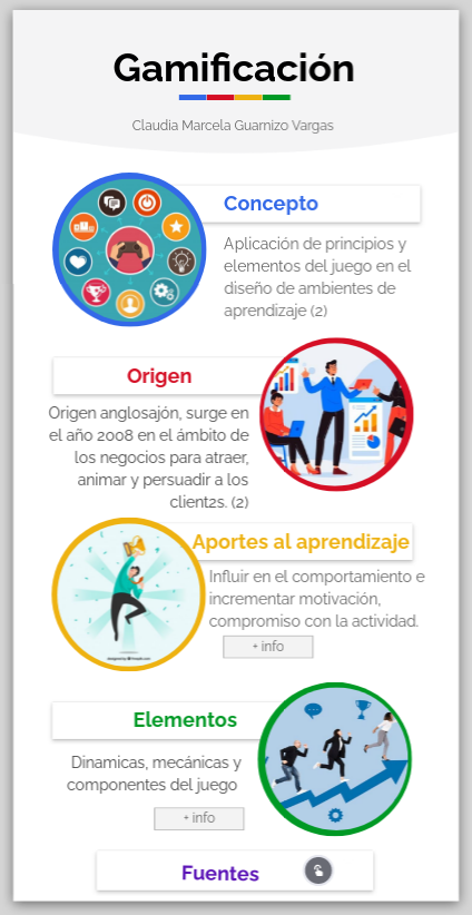 Gamificación | Genially