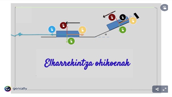 Elkarrekintza ohikoenak | Genially