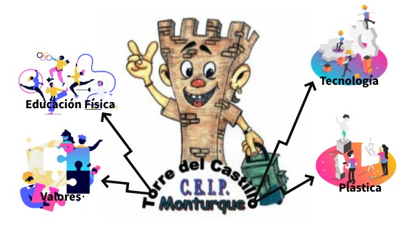 PRESENTACIÓN PROGRAMACIÓN EF