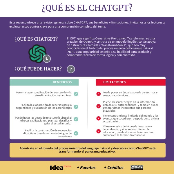 Qué es ChatGPT | Genially
