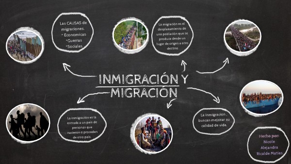 Inmigración y migración