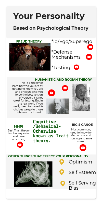 Personality | Genially