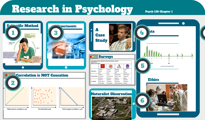 Research on Psy | Genially