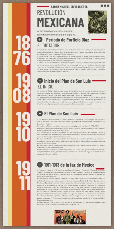 REVOLUCION MEXICANA | Genially