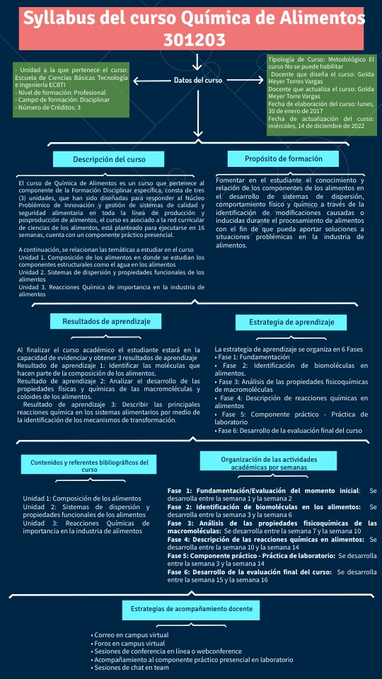MAPA CONCEPTUAL UNIVERSIDAD | Genially