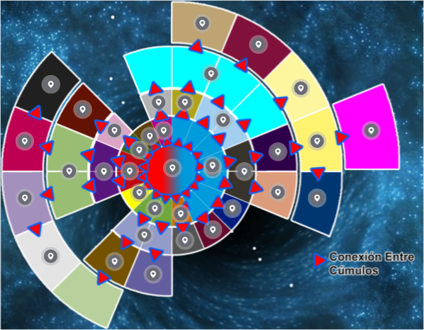 Mapa de Cúmulos Galacticos de ARI
