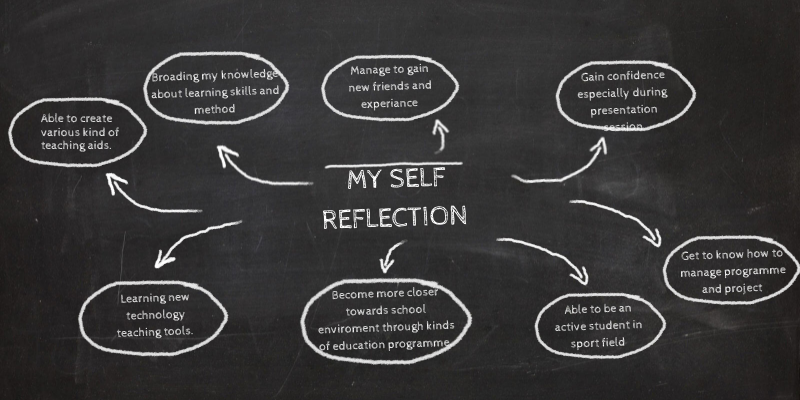 self reflection | Genially