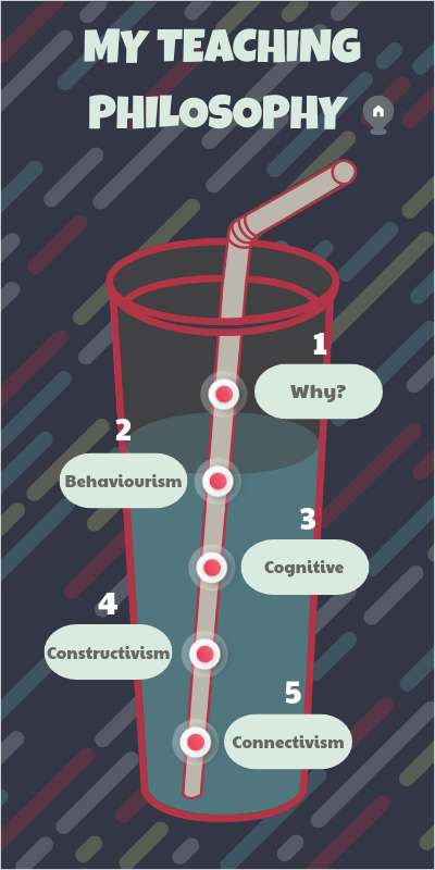 MY TEACHING PHILOSOPHY | Genially