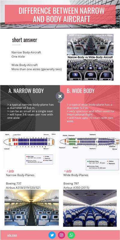 ENGLISH ASSIGNMENT | Genially