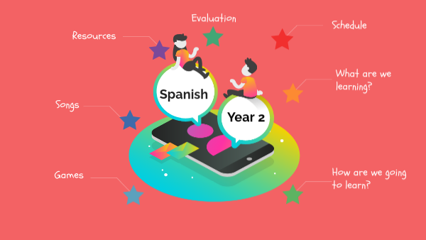 SPANISH YEAR 2 | Genially
