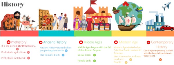 Discovering history | Genially