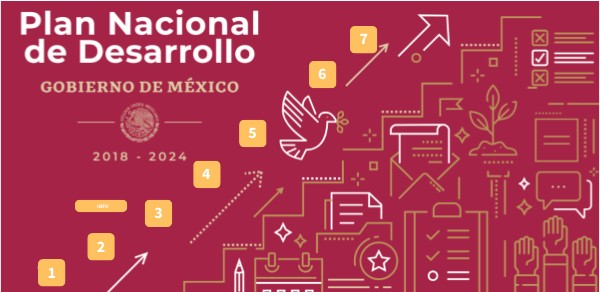 Imagen interactiva PND | Genially