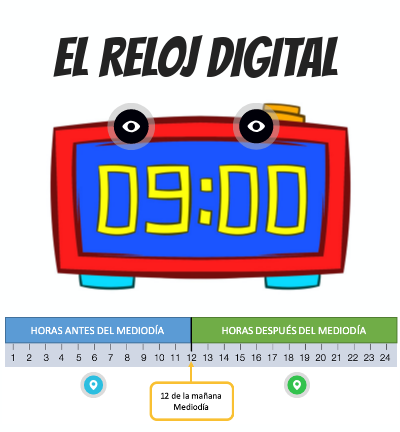 El reloj digital