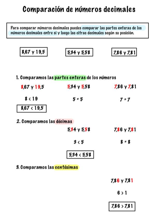 comparación decimales | Genially