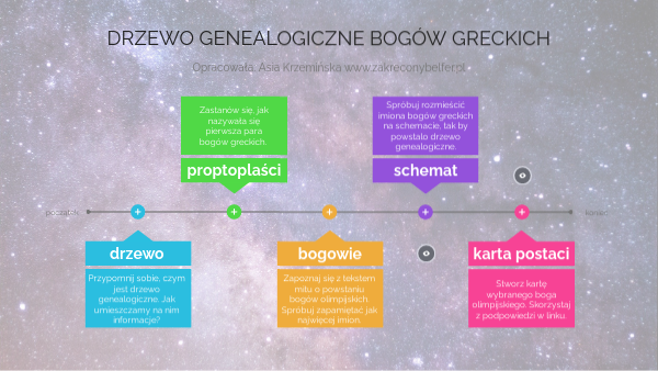 bogowie greccy | Genially