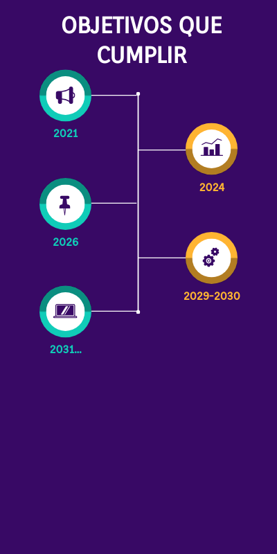 -QUIEN SOY:objetivos | Genially